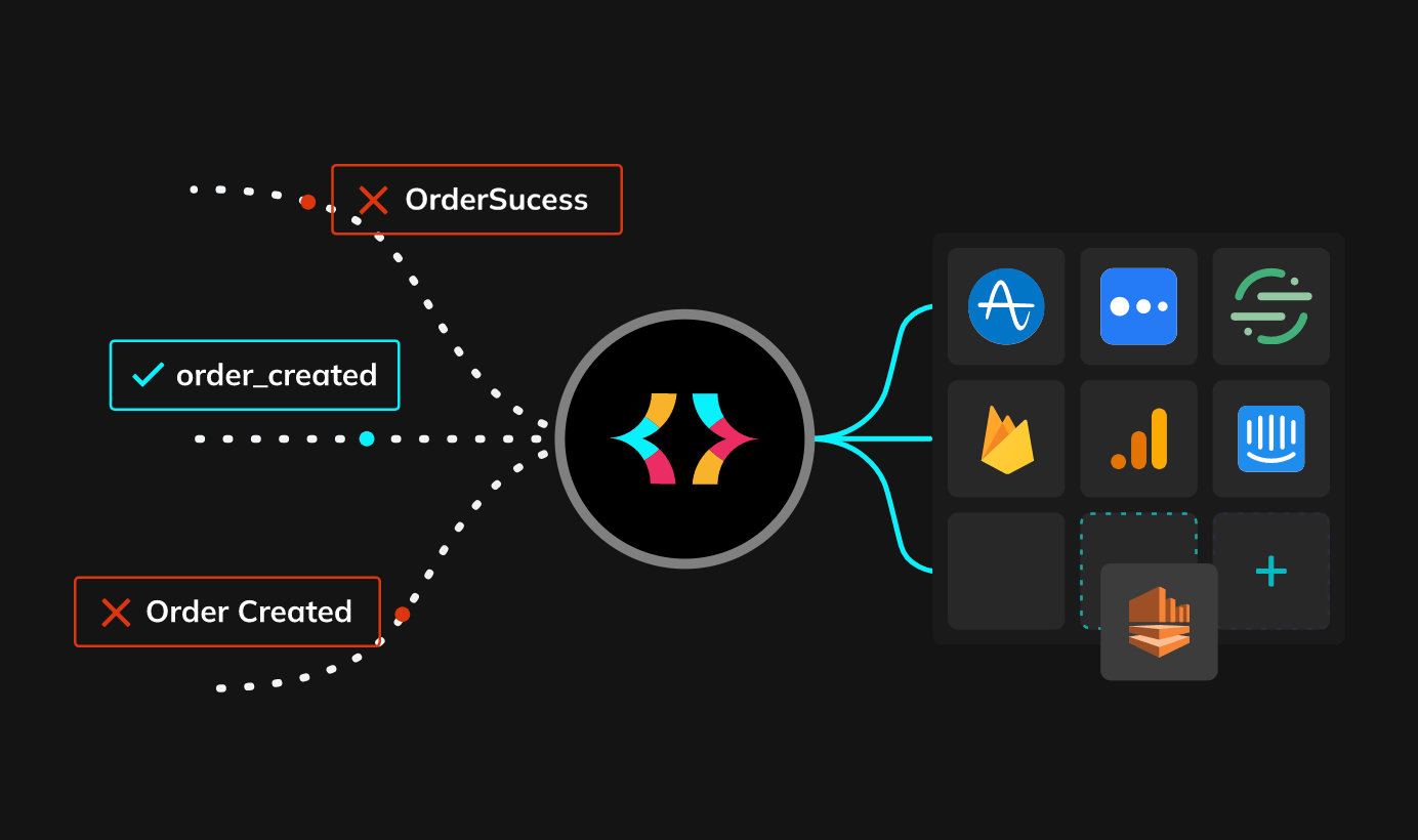 FlyCode streamlines the way you build products